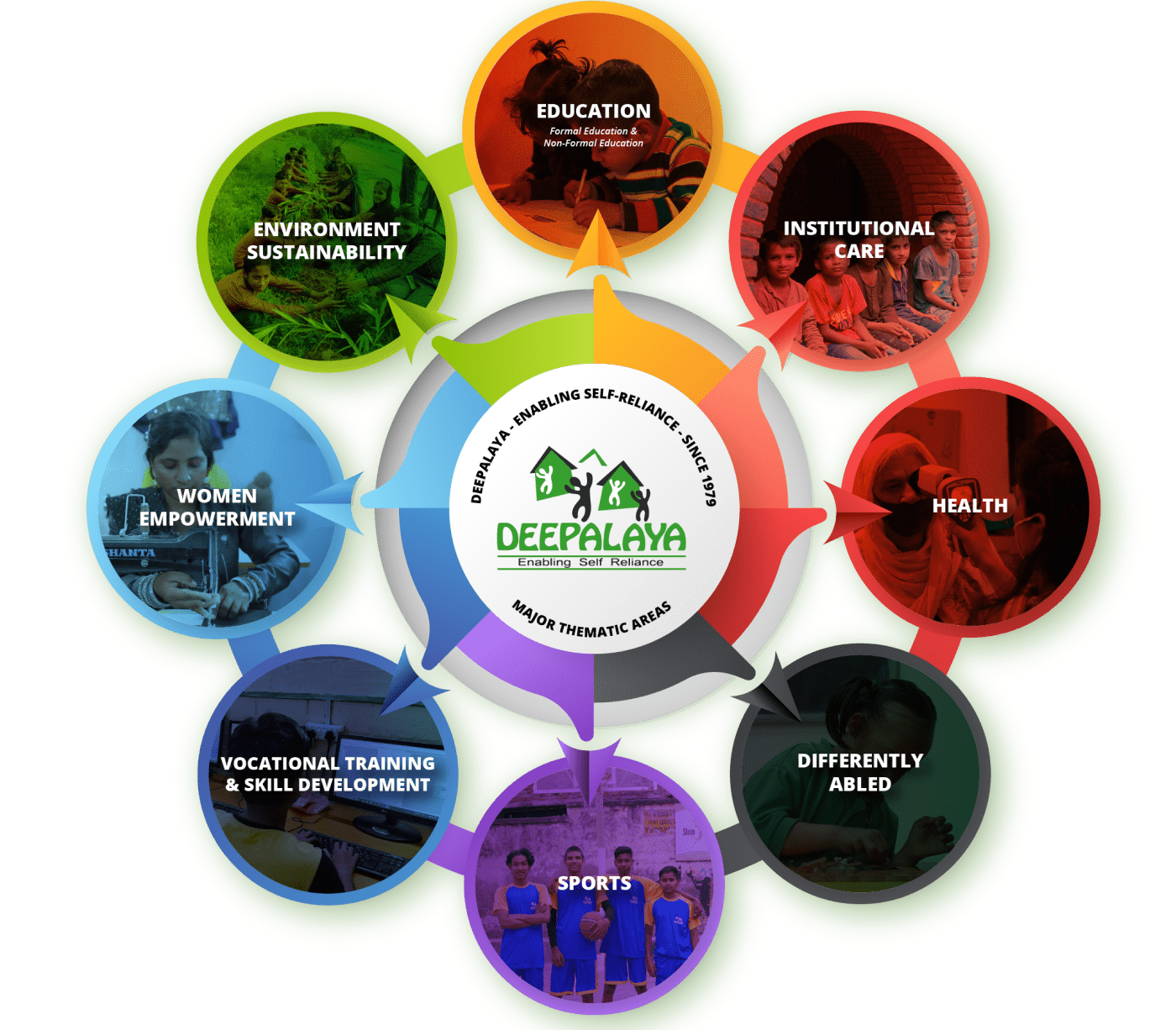 2025 Website Design - Deepalaya